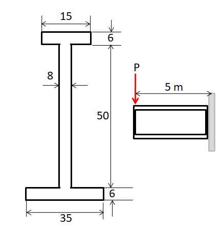 Knowing that for the extruded beam shown in the figure, the allowable ...