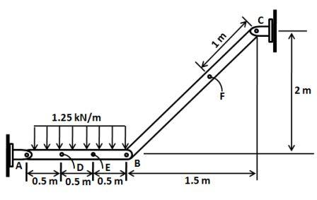 Determine the resultant internal loading on the cross-section at point ...