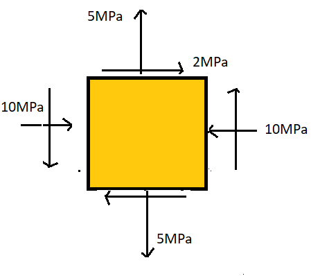 State of plane stress at a point is shown on the element. Determine the ...
