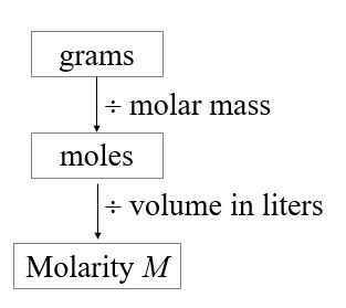 What is the molarity of a solution prepared by dissolving 22.75 grams ...