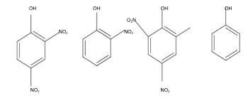 Rank the following acids from highest to lowest acidity (1= most acidic ...