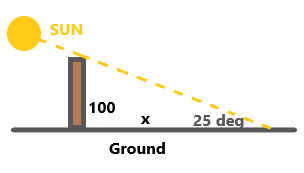 The sun is 25 above the horizon. Find the length of a shadow cast by a ...