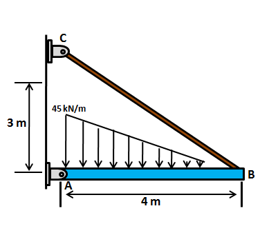 The rigid bar is supported by the pin-connected rod ''CB'' that has a ...