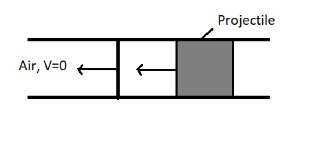 A projectile moves down a gun barrel with a velocity of 500 m/s(see ...