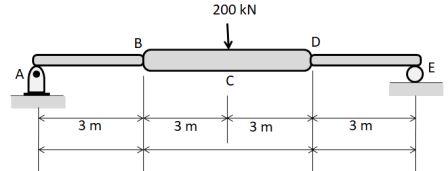 For the stepped shaft shown in the figure below, determine a solid ...