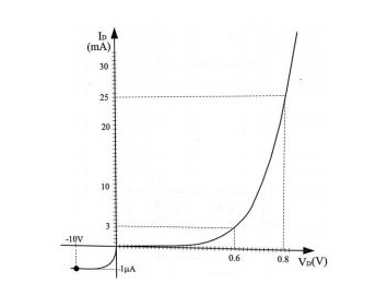 Find the value of diode DC resistance at I_D = 3mA ve I_D = 25 mA by ...