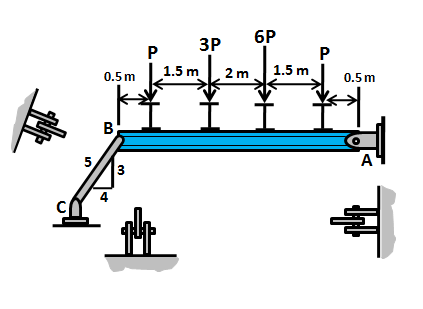 All pins are in double shear, and each has a diameter of 24 mm. P = 5.6 ...