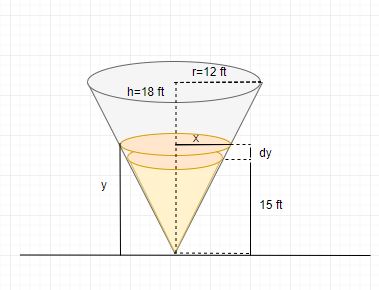 A water tank is in the shape of a right circular cone with height 18 ft ...
