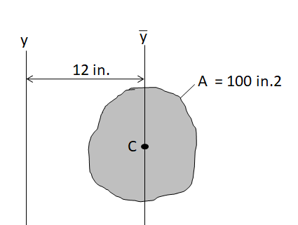Find the centroidal moment of inertia. | Homework.Study.com