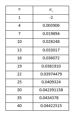 Complete the following table for the sequence an = (1 - 3/n)^n : Based ...