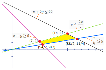 Minimize c= 6x-6y subject to x/6 less than or equal to y, y less than ...