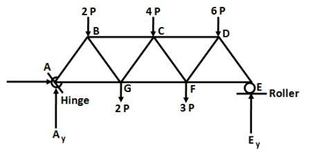 Determine the forces in the member's ''AB'' and ''BC'' of the pin ...