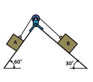 The double inclined plane supports two blocks ''A'' and ''B'', each ...