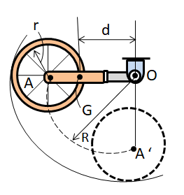 The wheel consists of a 5.0-kg rim of radius r = 260 mm with hub and ...