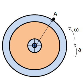 The flywheel is rotating with an angular velocity \omega _{o}=1.97 rad ...