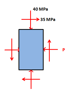 Determine the maximum in-plane shearing stress magnitude and the ...