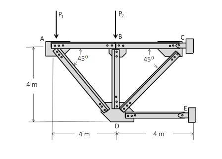 The truss, used to support a balcony, is subjected to the loading shown ...
