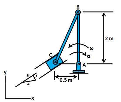 Member ''AB'' has the angular motions shown.Suppose that \omega = 3.9 ...