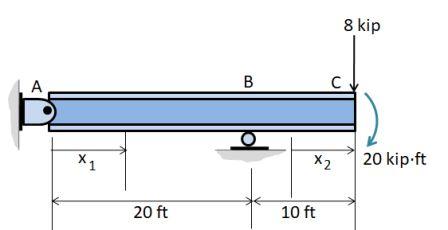 Consider the beam shown in the figure.''EI'' is constant. assume that ...