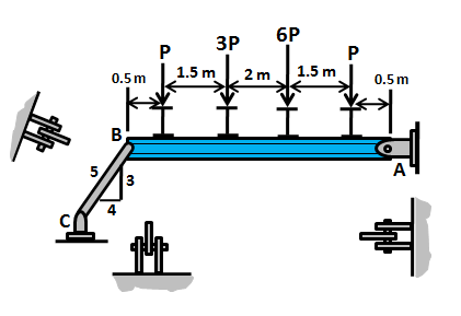 All pins are in double shear and each has a diameter of 15 mm P = 4.4 ...