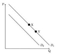Suppose that the above graph shows the demand for pumpkins in the ...
