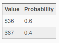 The present worth of an investment project is described by the ...