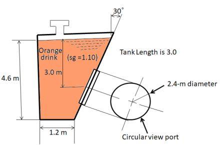 For the figure shown below. (a) Calculate the magnitude of the ...