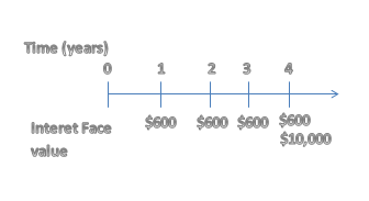 Suppose that you are considering the purchase of a security that has ...