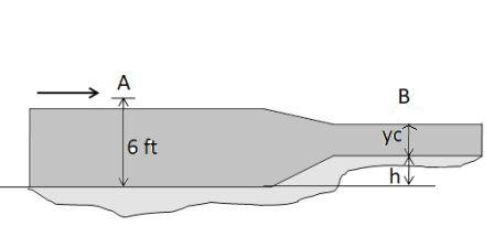 The rectangular channel has a width of 8 ft and transports water at 30 ...