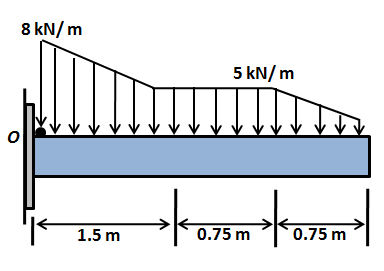 Replace the loading by a single resultant force, specify the location ...