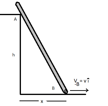 The bar remains in contact with the floor and with point A. If point B ...