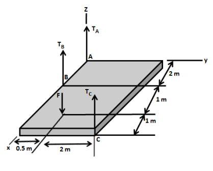 The uniform concrete slab has a mass of 2100 kg. The slab is held in ...