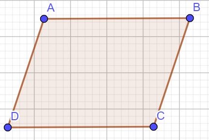 The bisectors of two adjacent angles of a parallelogram stand at right ...