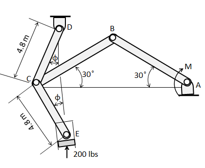 The double -toggle mechanism shown is used to punching the chine ...