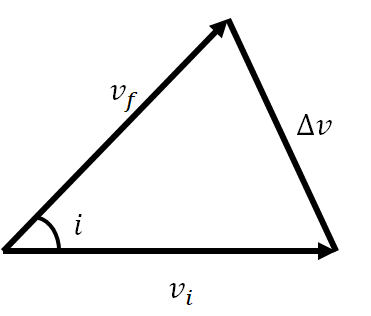 Part A: Determine the cost (delta velocity / initial velocity) of a bi ...