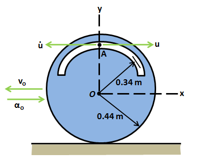 The disk rolls without slipping on the horizontal surface, and at the ...