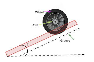 What is its rotational kinetic energy at this point? | Homework.Study.com