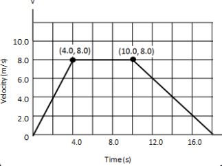 (a) What is the acceleration for each of the three graph segments shown ...