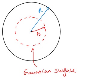 A solid non-conducting sphere of radius R has a total charge Q which is ...