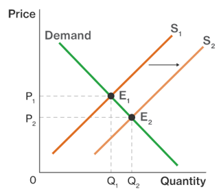 One of the major changes in the economy over the past several decades ...