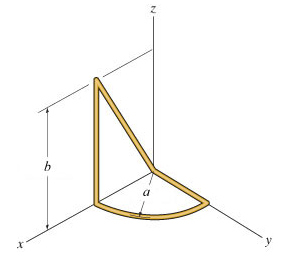 If a = 210 mm and b = 410 mm , locate the centroid (x , y , z ) of the ...