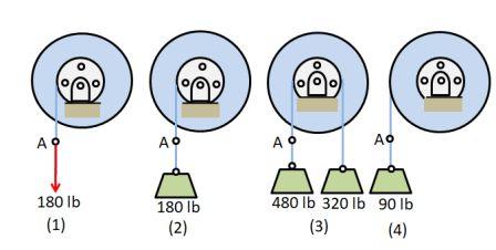 Each of the double pulleys shown has a mass moment of inertia of 14 lb ...