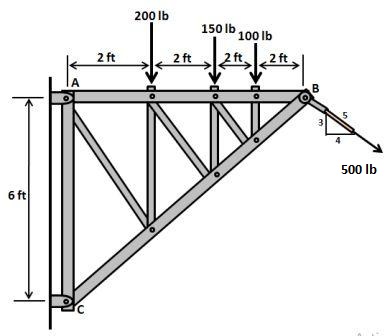 Replace the force system acting on the truss by a resultant force and ...
