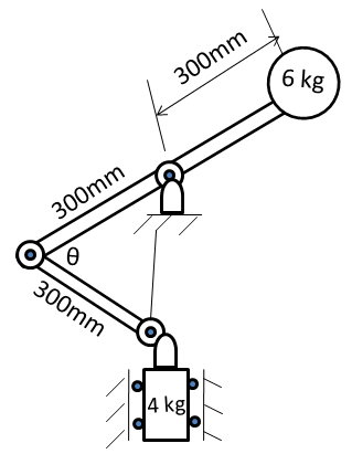 When the mechanism is released from rest in the position where \theta ...