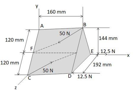 Replace the two couples shown with a single equivalent couple ...