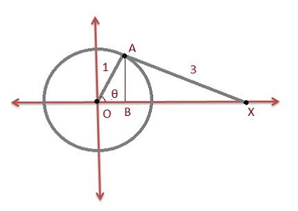 One end of a rigid rod of length 3 feet is attached to a wheel of ...