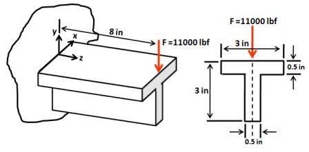 The bar in figure one is subjected to a static load F = 11000 lbf as ...