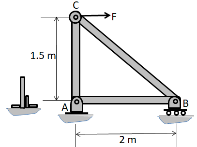 Determine the average shear stress developed in the pin at ''A ...