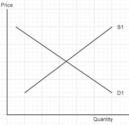 Suppose the cost of shipping cars falls. Using the graph below, adjust ...