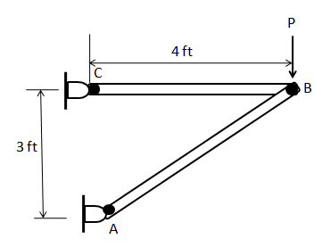 The two bars are made of polystyrene, which has a stress-strain diagram ...